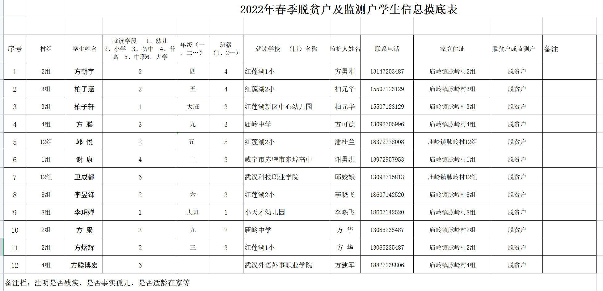 2022年春季脱贫户及监测户学生信息摸底表